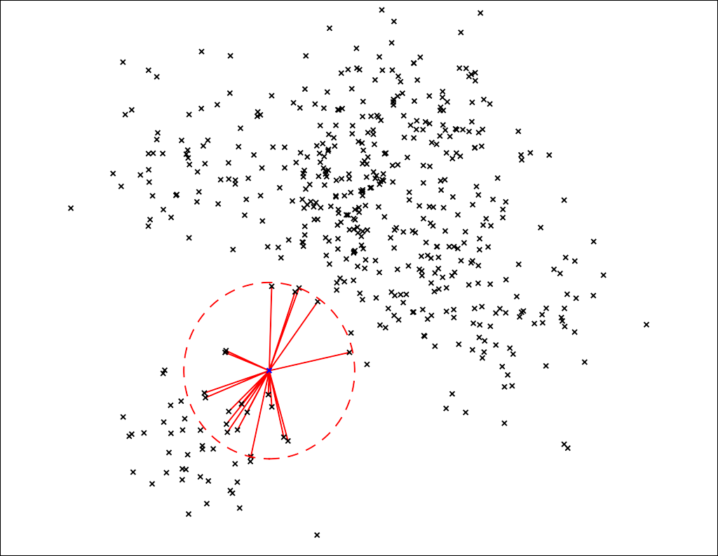  FULL Python find closest point